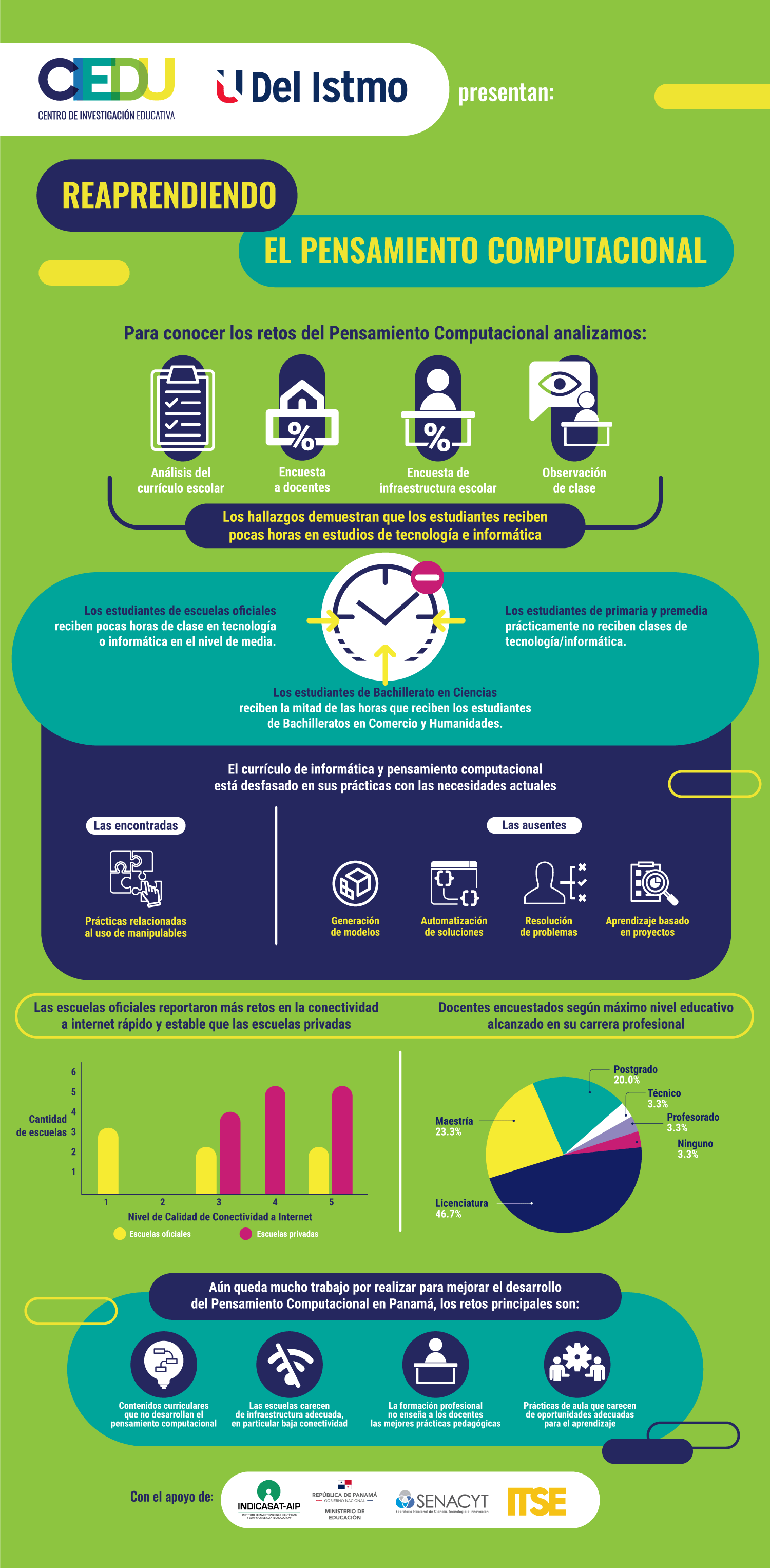INFOGRÁFICO - Reaprendiendo el Pensamiento Computacional - CIEDU
